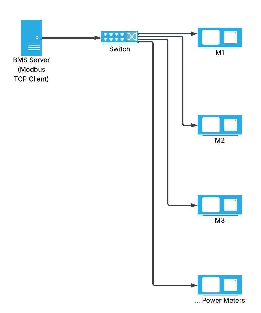 Modbus RTU vs TCP: Protocol, Wiring & Application Guide
