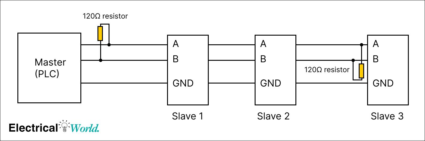 Modbus RTU vs TCP: Protocol, Wiring & Application Guide