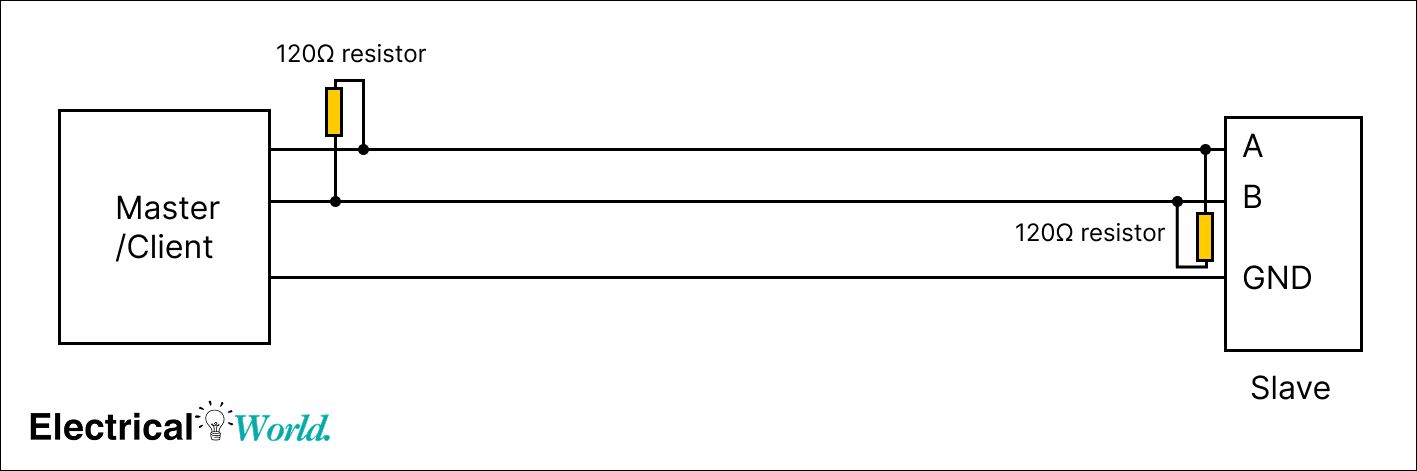 Modbus RTU vs TCP: Protocol, Wiring & Application Guide