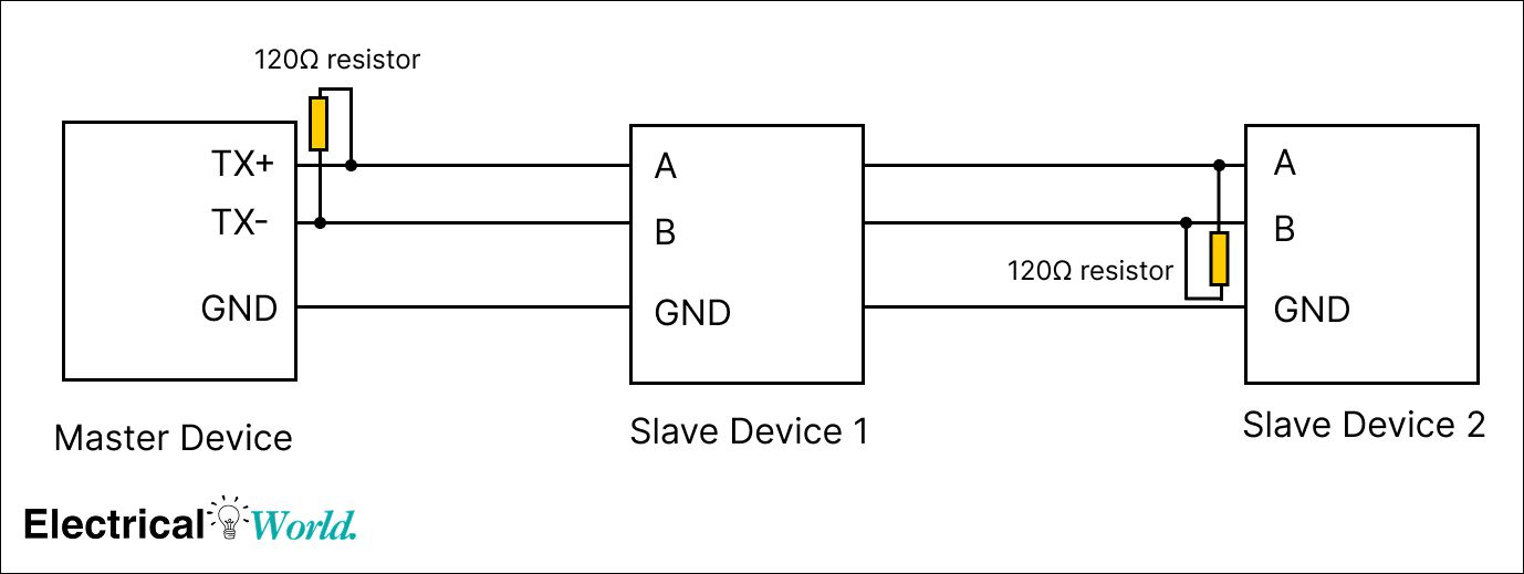 Modbus RTU vs TCP: Protocol, Wiring & Application Guide