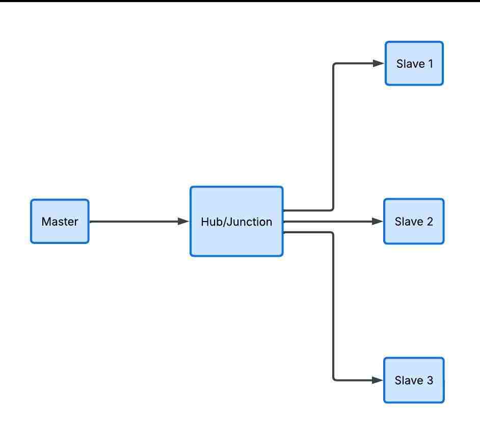 Modbus RTU vs TCP: Protocol, Wiring & Application Guide